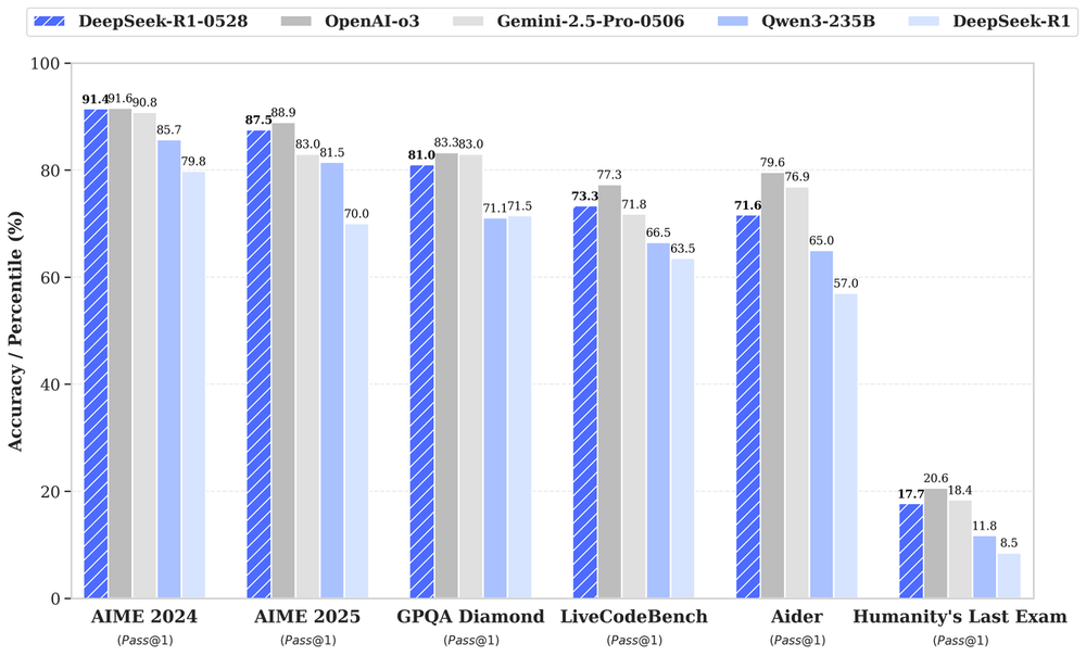 The Power of DeepSeek Models for AI Role-Play