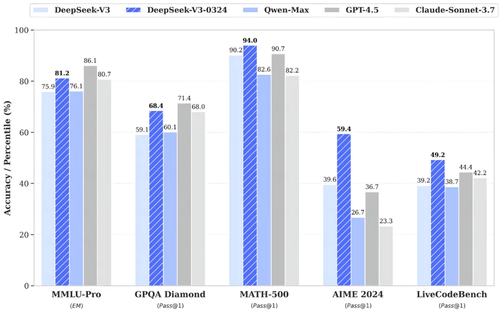 The Power of DeepSeek Models for AI Role-Play